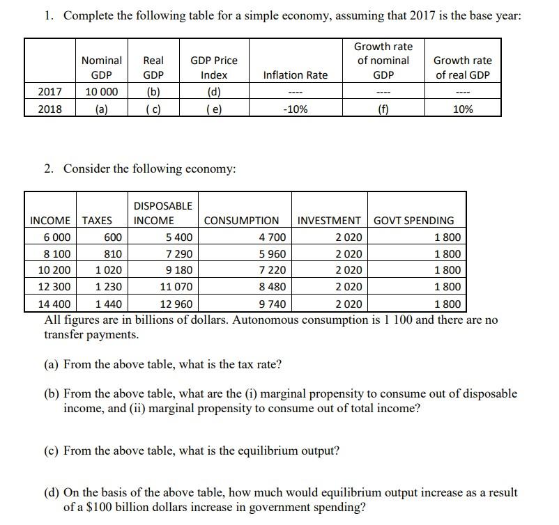 Solved 1. Complete the following table for a simple economy, | Chegg.com