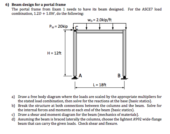 6) Beam design for a portal frame The portal frame | Chegg.com