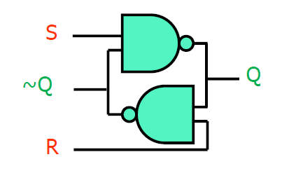 Solved For the RS-Latch discussed in lecture: a) Complete | Chegg.com