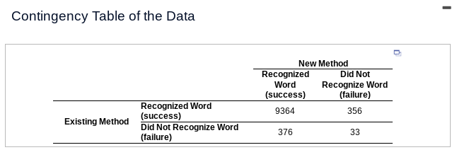 Solved Contingency Table of the Datahas a different | Chegg.com