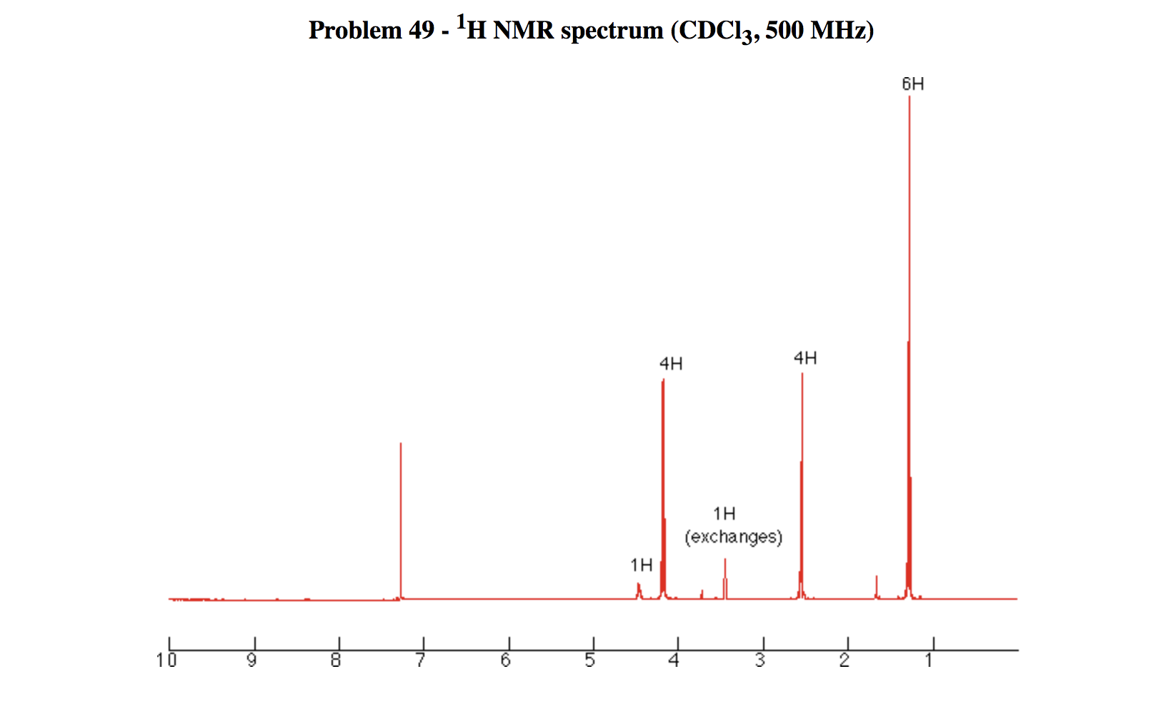 Solved #49: Structure Elucidation Problem - The following | Chegg.com