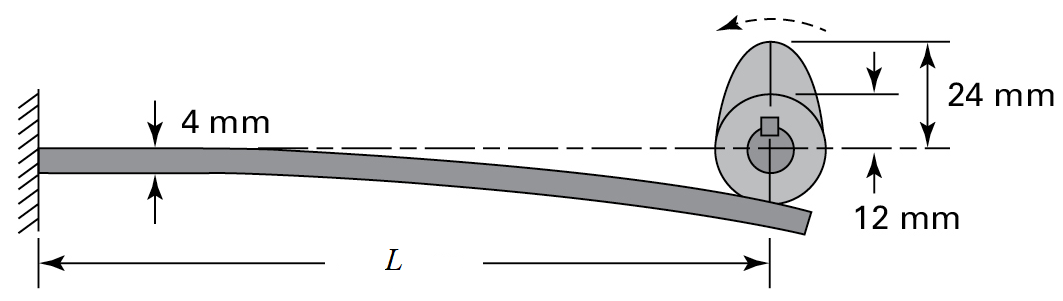 Solved A 40-mm-wide, 4-mm-thick, and 400-mm-long leaf spring | Chegg.com