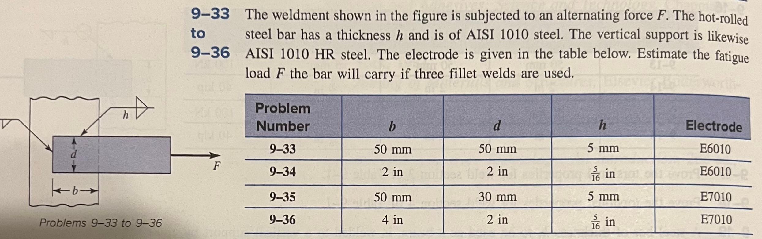Solved 9-33 The weldment shown in the figure is subjected to | Chegg.com