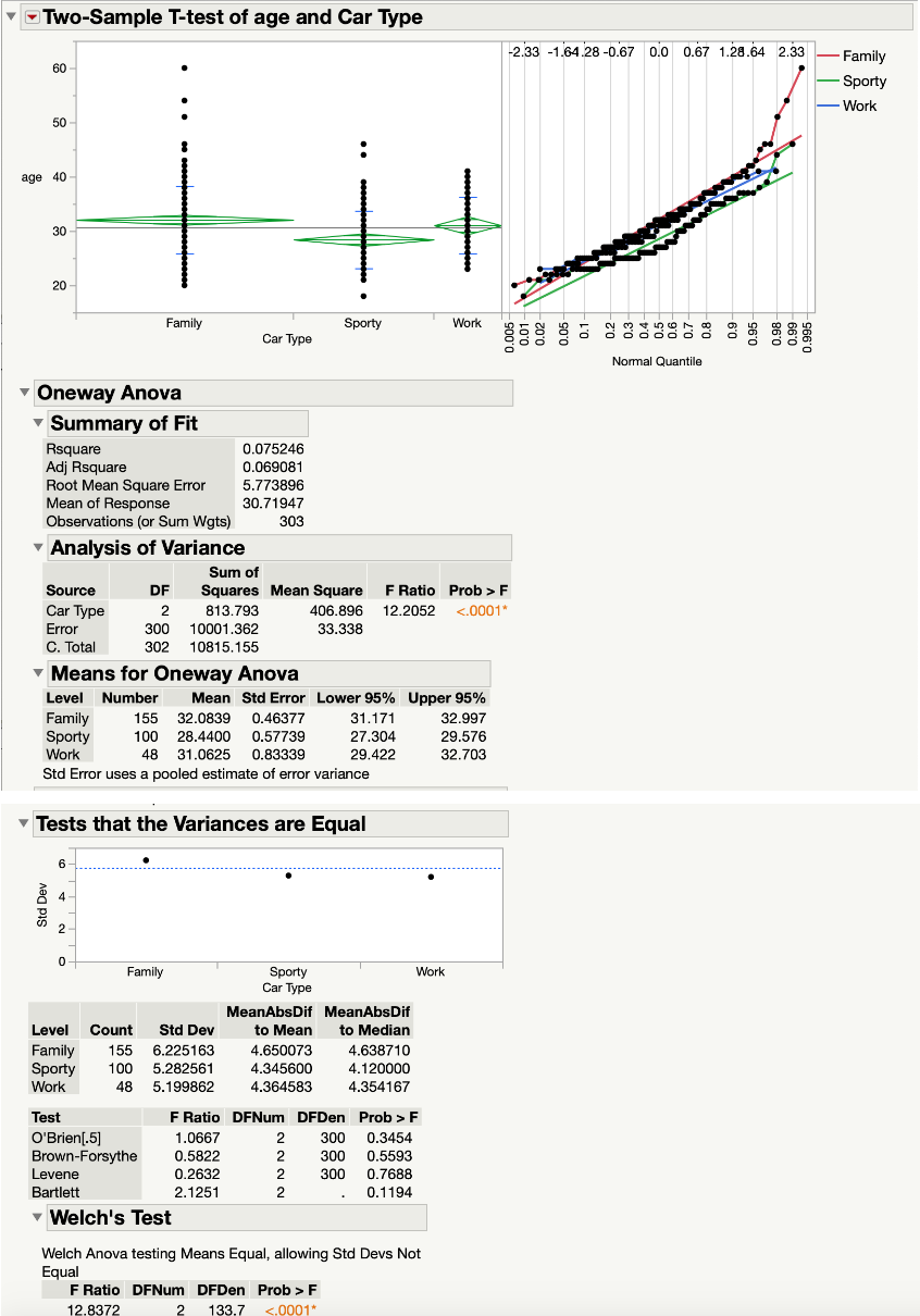 Two-sample T-test Which variables did you | Chegg.com