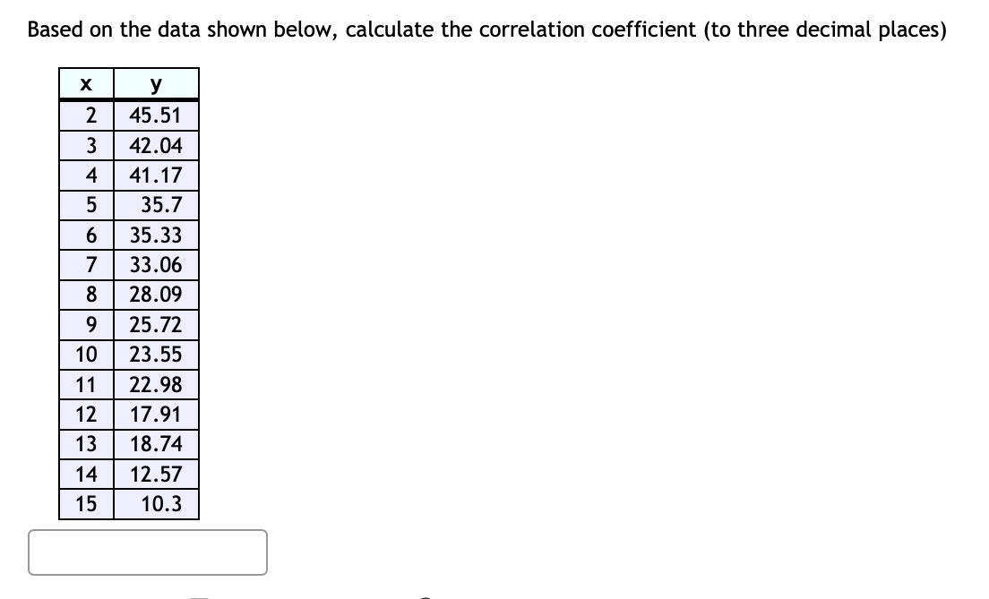 Solved Based on the data shown below, calculate the | Chegg.com