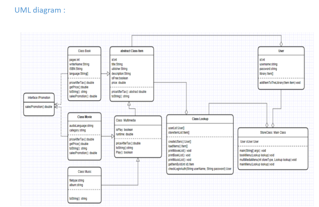 Solved Develop a Java application which implements an | Chegg.com