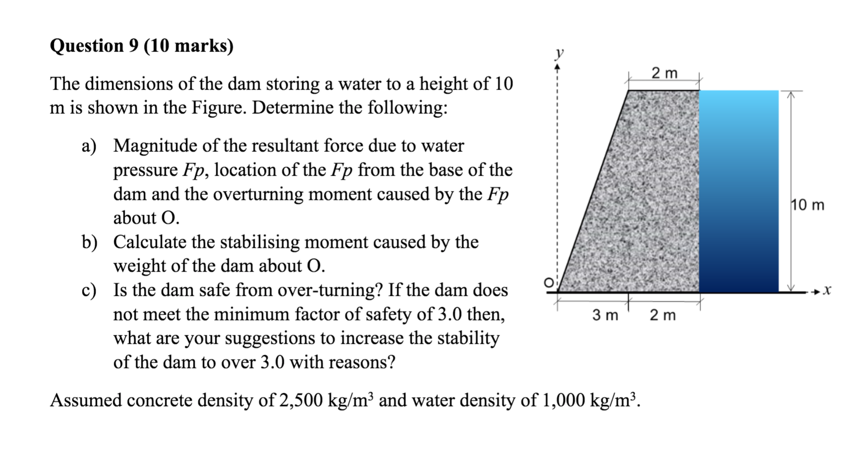 Solved Question 9 (10 marks) 2 m The dimensions of the dam | Chegg.com