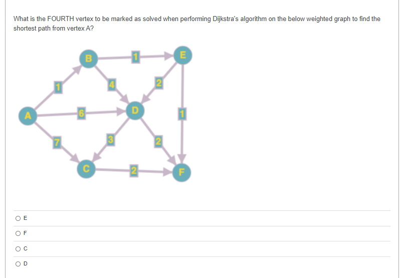 Solved What is the FOURTH vertex to be marked as solved when | Chegg.com