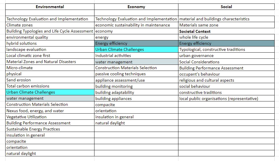 I need help with thematic analysis. I have generated | Chegg.com