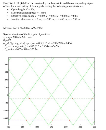 Exercise 1 10 pts]. Find the maximal green bandwidth | Chegg.com