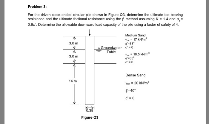 For the driven close-ended circular pile shown in | Chegg.com