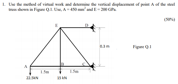 Solved . Use the method of virtual work and determine the | Chegg.com