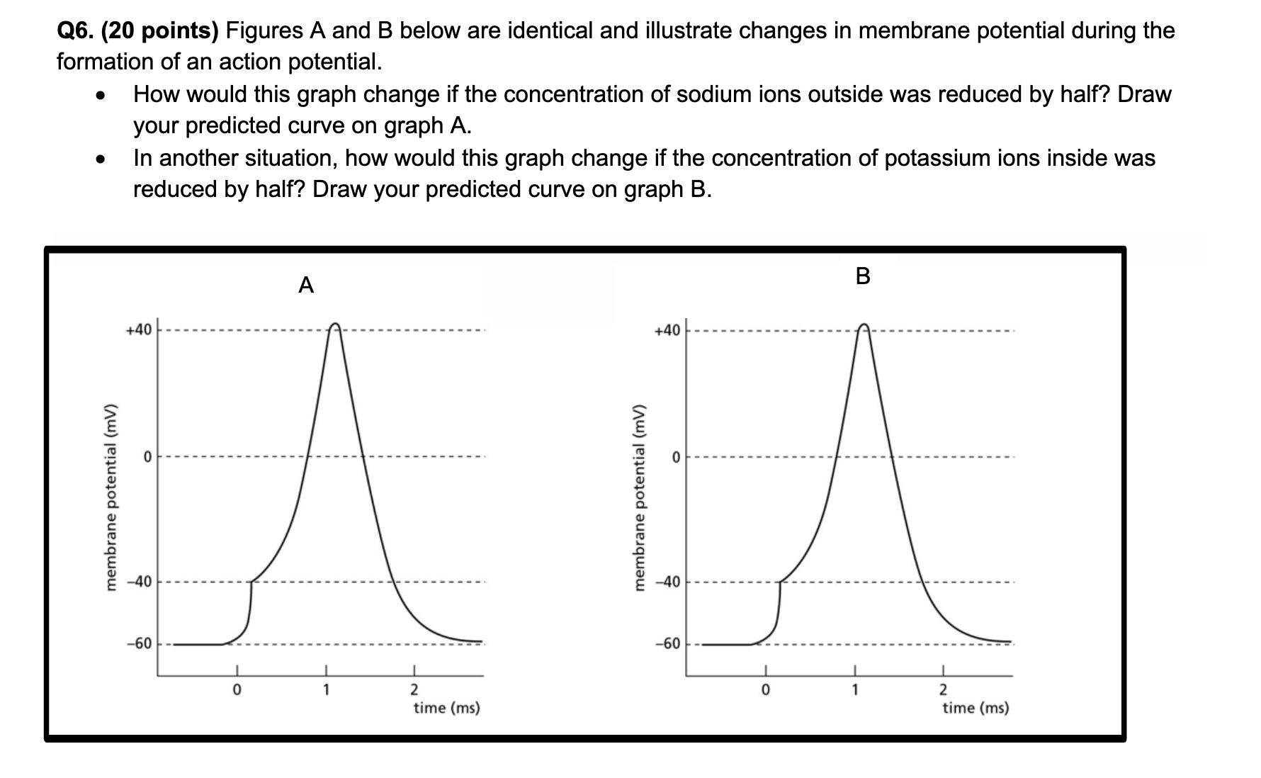 Solved Q6. (20 ﻿points) ﻿Figures A and B ﻿below are | Chegg.com