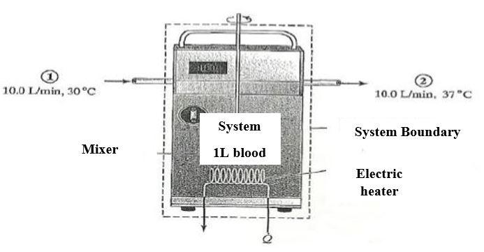 Solved #A #blood #warmer, #shown #in #the #figure #below, | Chegg.com