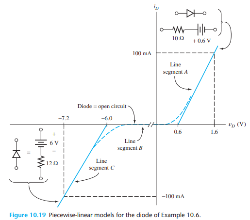 Solved HW9.2 The Zener diode shown below has a | Chegg.com