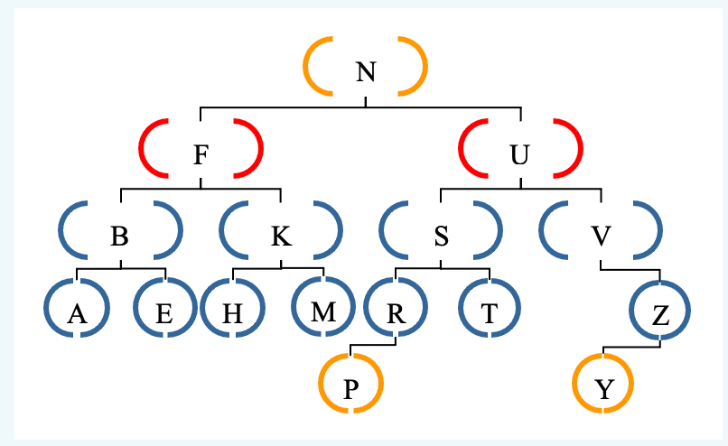 Solved Draw the left sub-tree of node S. * You can use any | Chegg.com