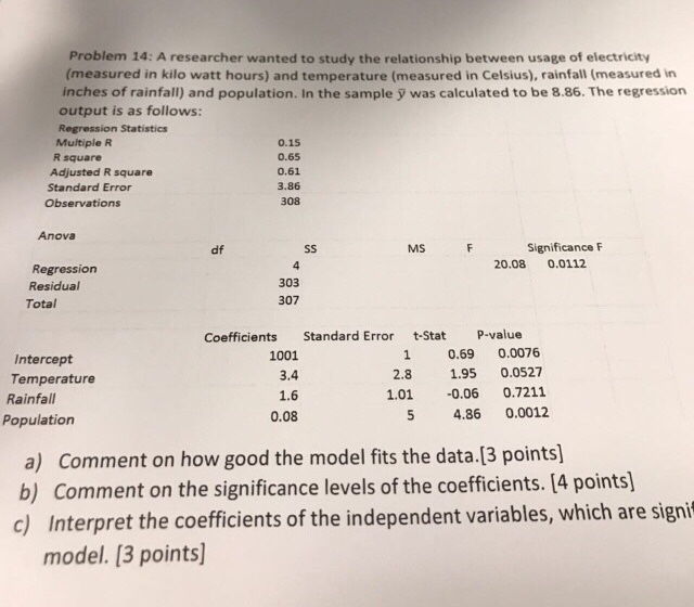 Solved Problem 14: A researcher wanted to study the | Chegg.com
