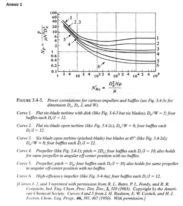 Solved 1 - An agitation system needs to be sized to mix a | Chegg.com