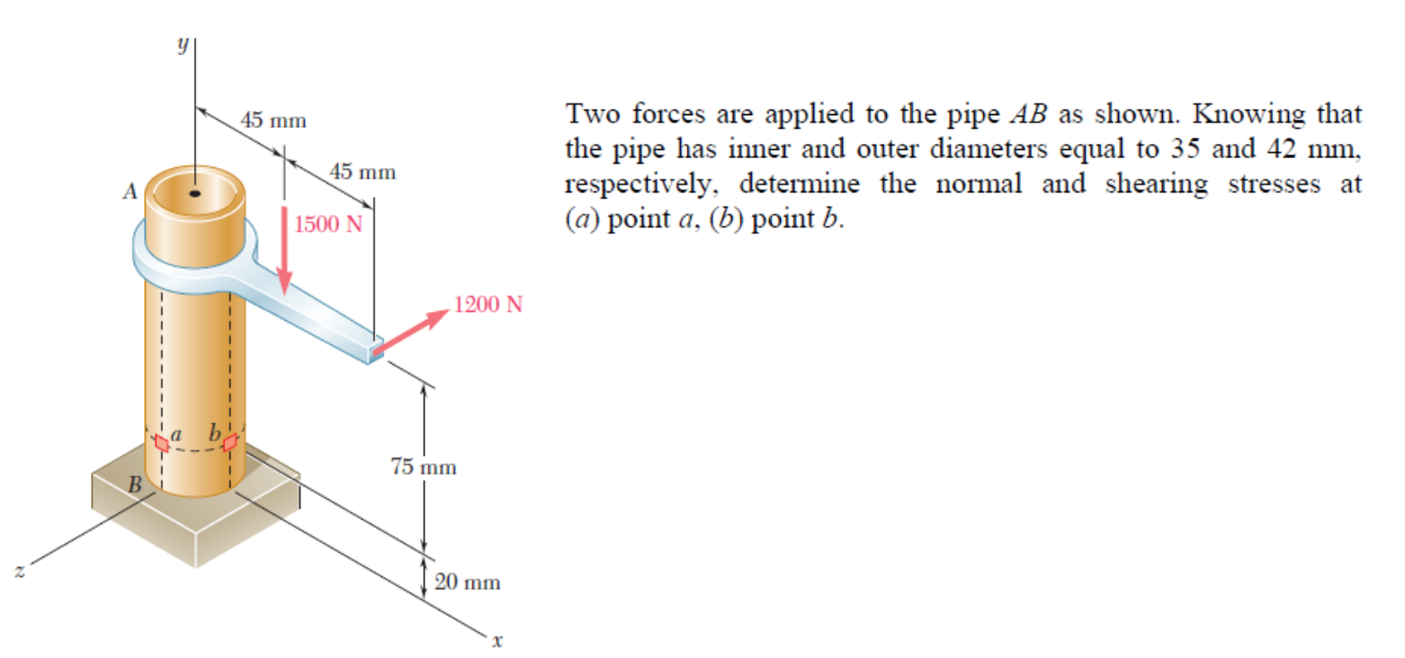Solved Two forces are applied to the pipe AB as shown. | Chegg.com