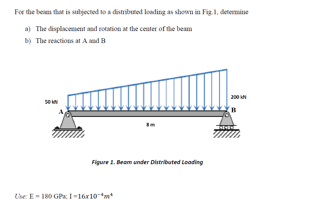[Solved]: . For the beam that is subjected to a distributed