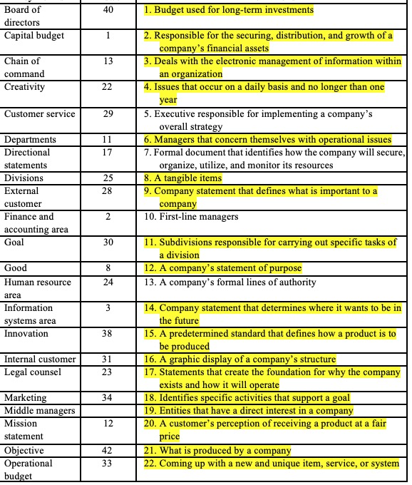 Solved Please check my work to make sure everything is | Chegg.com
