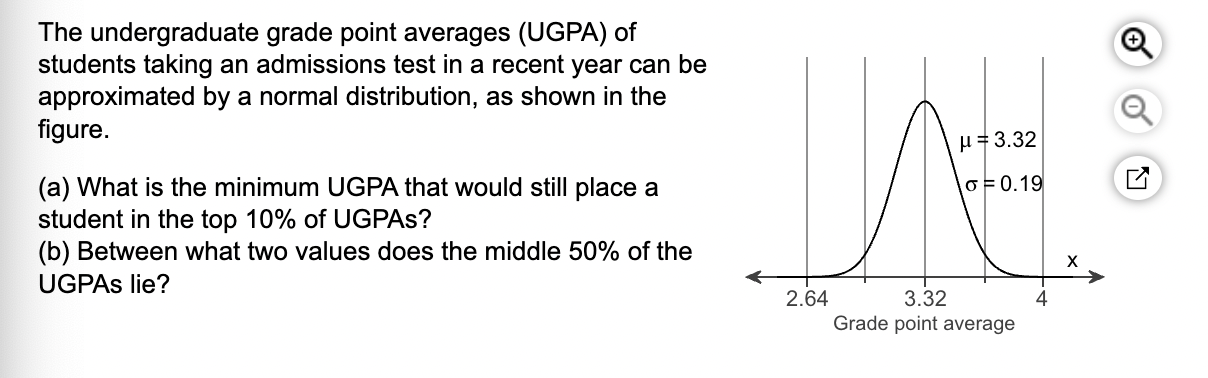 Solved The undergraduate grade point averages (UGPA) of | Chegg.com