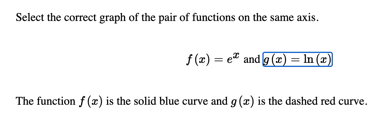 Solved Select the correct graph of the pair of functions on | Chegg.com