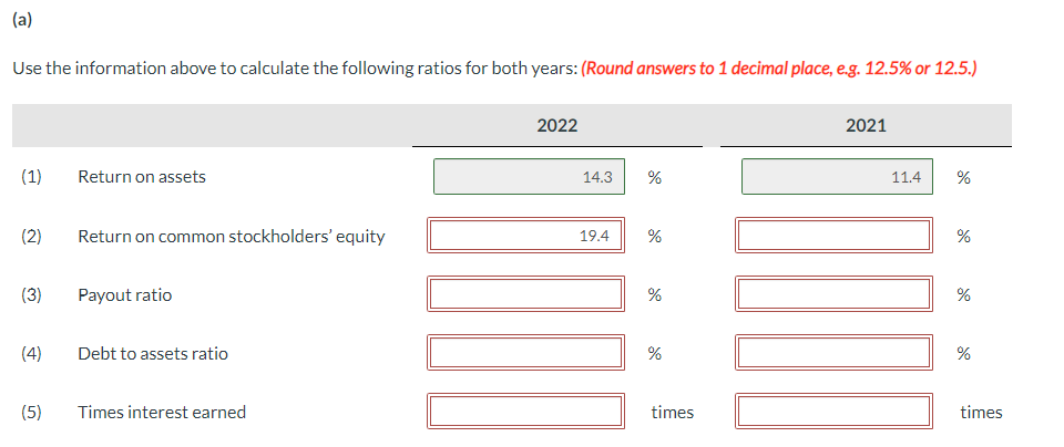 Solved \begin{tabular}{lrrr} & \multicolumn{1}{c}{2022} & & | Chegg.com
