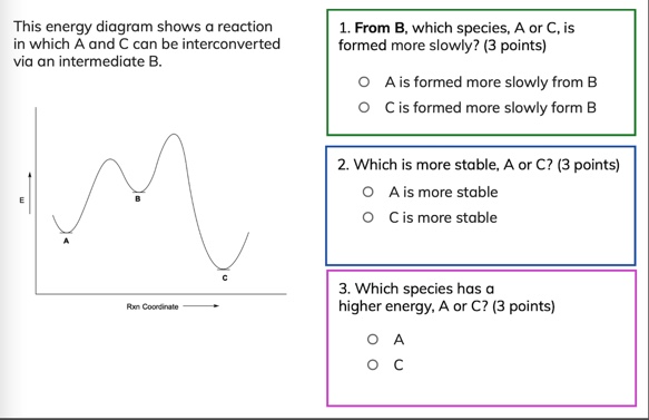 Solved This energy diagram shows a reaction in which A and C | Chegg.com