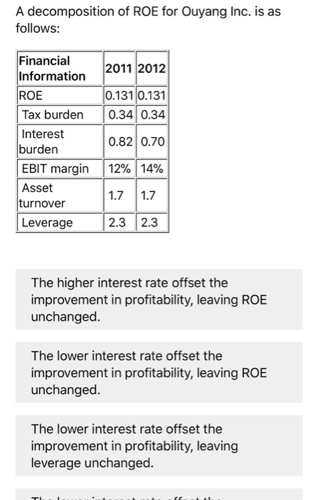 Solved The following decomposition of ROE Indicates what | Chegg.com