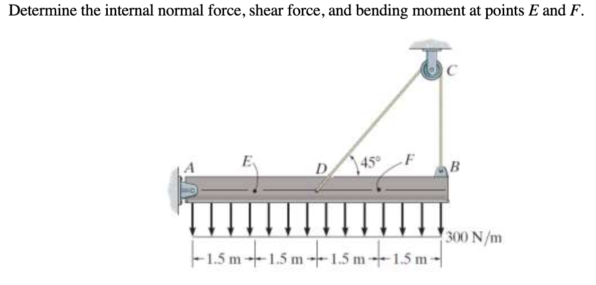 Solved Determine the internal normal force, shear force, and | Chegg.com