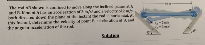 Solved The rod AB shown is confined to move along the | Chegg.com