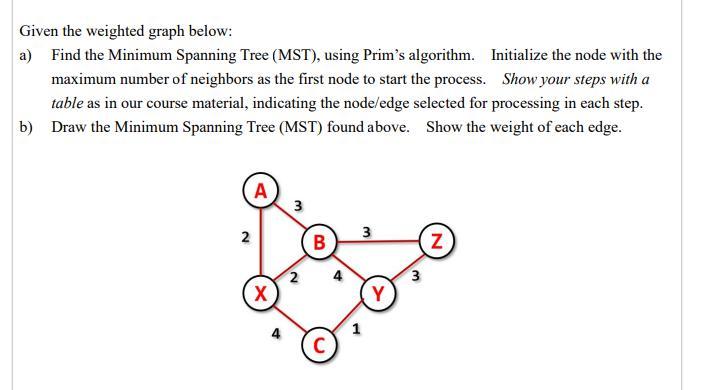 Solved Given the weighted graph below: a) Find the Minimum | Chegg.com