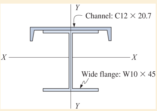 Solved Calculate the moments of inertia for the built-up | Chegg.com
