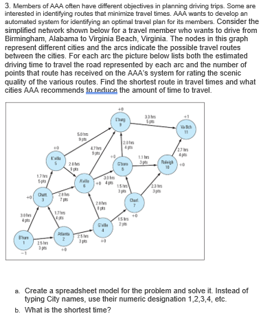 Solved SupplydDemand =========== Shortest Time hours3. | Chegg.com