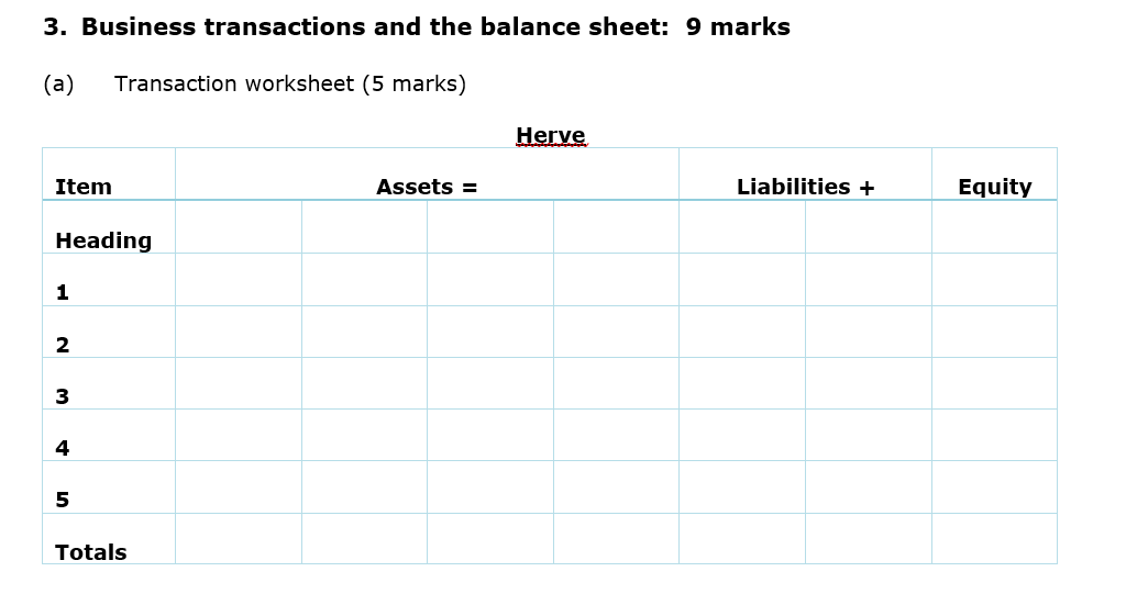 Solved 3. Business transactions and the balance sheet: 9 | Chegg.com