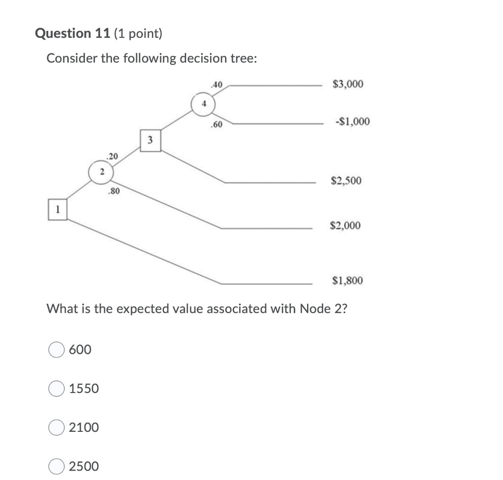 Solved Question 11 (1 point) Consider the following decision | Chegg.com
