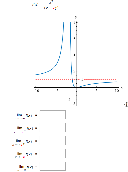 Solved Use limits involving ±∞ to describe the asymptotic | Chegg.com