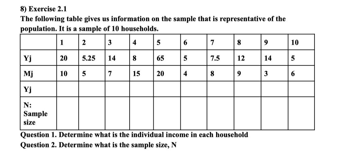 Solved 8) Exercise 2.1 The following table gives us | Chegg.com