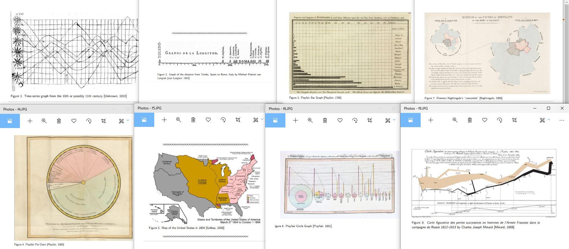 review the other data displays in this project | Chegg.com