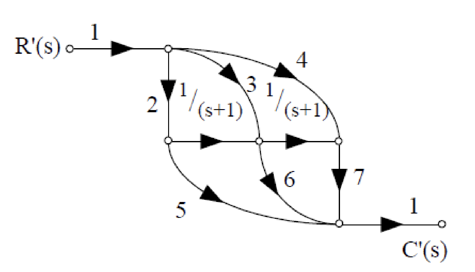 Solved Solve Using Block Diagram And Flowchart 