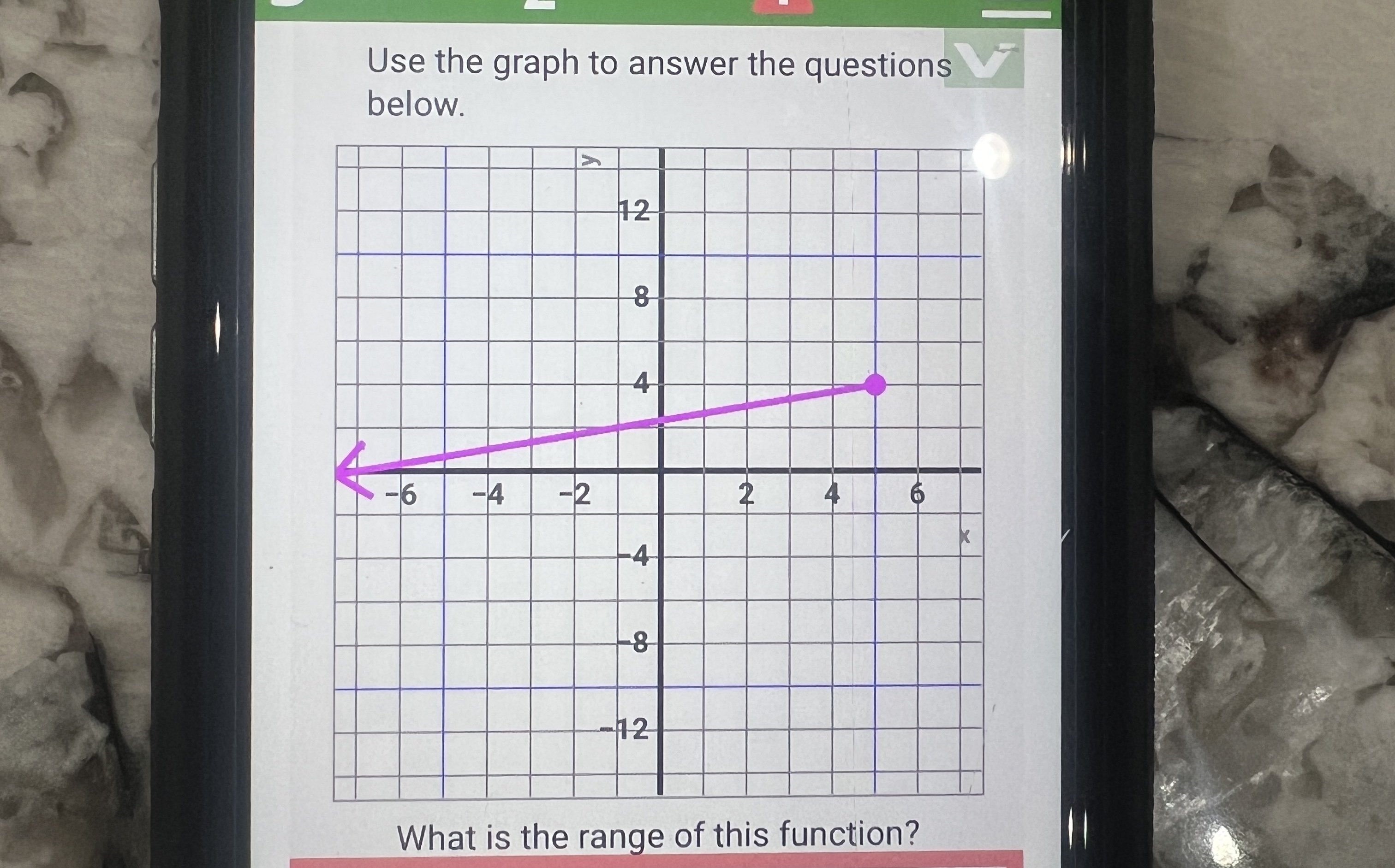 Solved Use the graph to answer the questions below. What is | Chegg.com