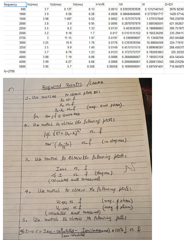 Solved Required ResulTs./LAB\#8. 1. Use matlab to ditain | Chegg.com