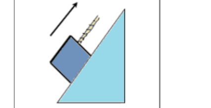 Solved Look at the following situations and draw aside the | Chegg.com