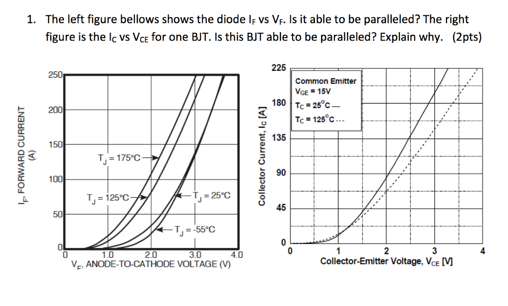 Solved 1. The left figure bellows shows the diode lf vs Vf. | Chegg.com