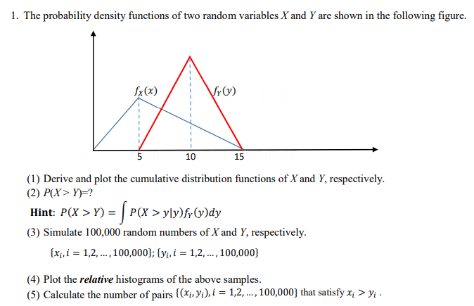 Solved 1. The probability density functions of two random | Chegg.com