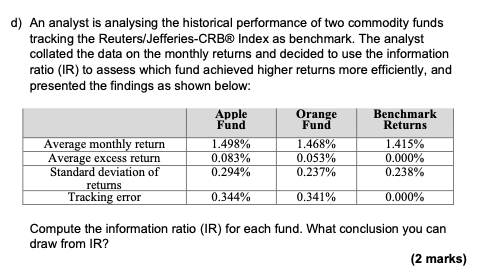 Solved An analyst is analysing the historical performance of | Chegg.com