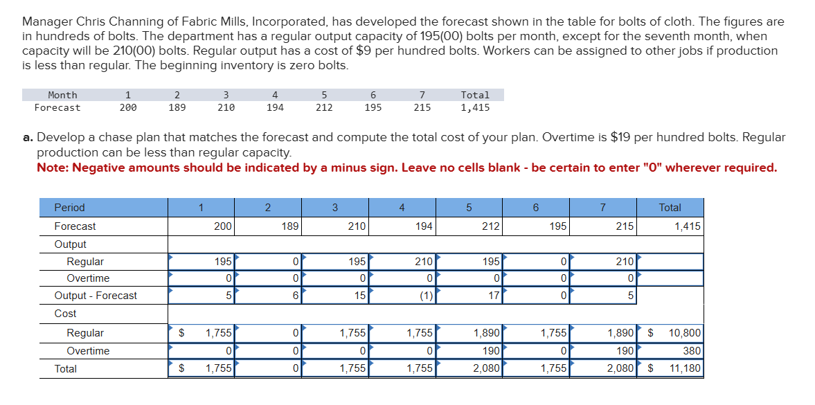 Solved Manager Chris Channing of Fabric Mills, Incorporated, | Chegg.com