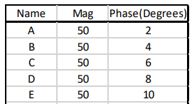 Please use the Letter E magnitude and phase(degrees) | Chegg.com
