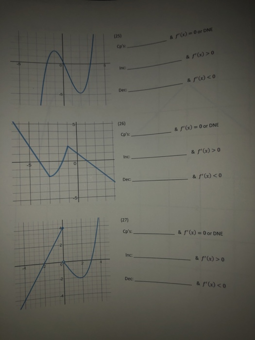 Solved Use the graph of each function to determine when it | Chegg.com